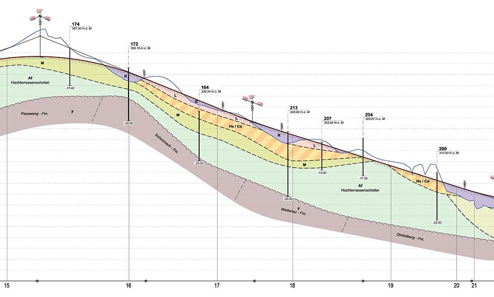 Erhaltungsprojekt: Fachmandat Geologie/Hydrogeologie - GEOTEST